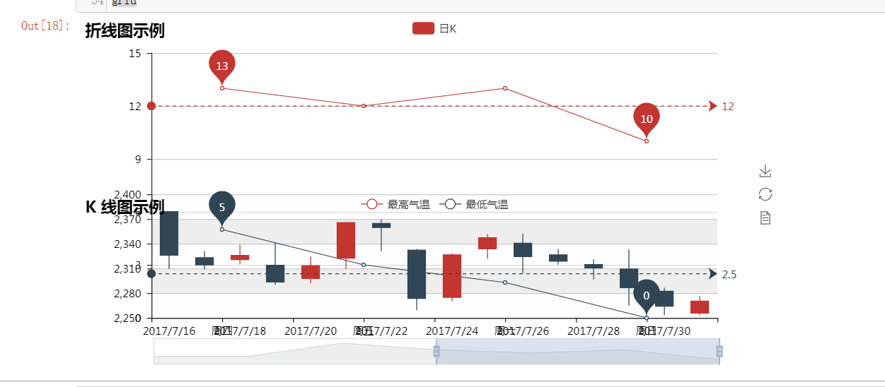 Grid里纵向或者水平方向最多支持添加几个图表？ · Issue #417 · pyecharts/pyecharts · GitHub