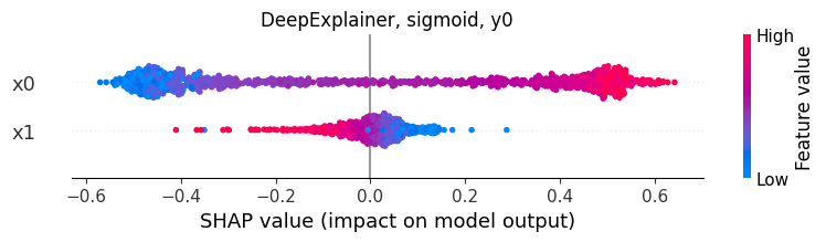 Deepexplainersoftmax No Correlation Between Input And Output With Reproducible Code · Issue
