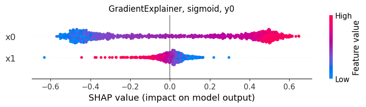 DeepExplainer+softmax no correlation between input and output (with reproducible code) · Issue ...