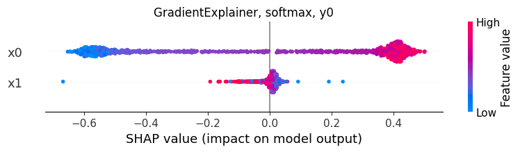 Deepexplainersoftmax No Correlation Between Input And Output With Reproducible Code · Issue 9171