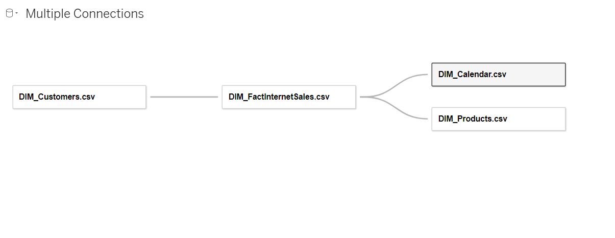 GitHub - NicksonPoon/AdventureWorks-