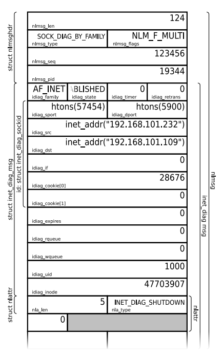 Please add Protocol bit-structure support for Network diagram in PlantUML · Issue #1523 ...