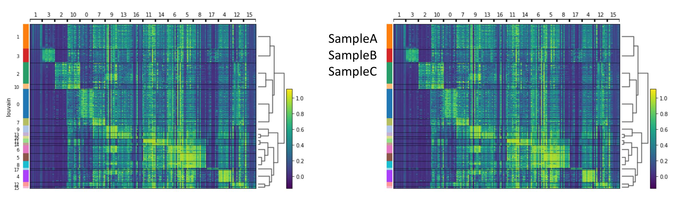 Showing Obsnames Instead Of Names Of `groupby` In Heatmap · Issue 732 · Scversescanpy · Github