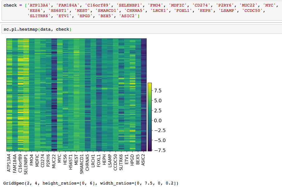 Sc Pl Heatmap Doesn T Recognize A Dictionary Of Genes And Show `indexerror` · Issue 735