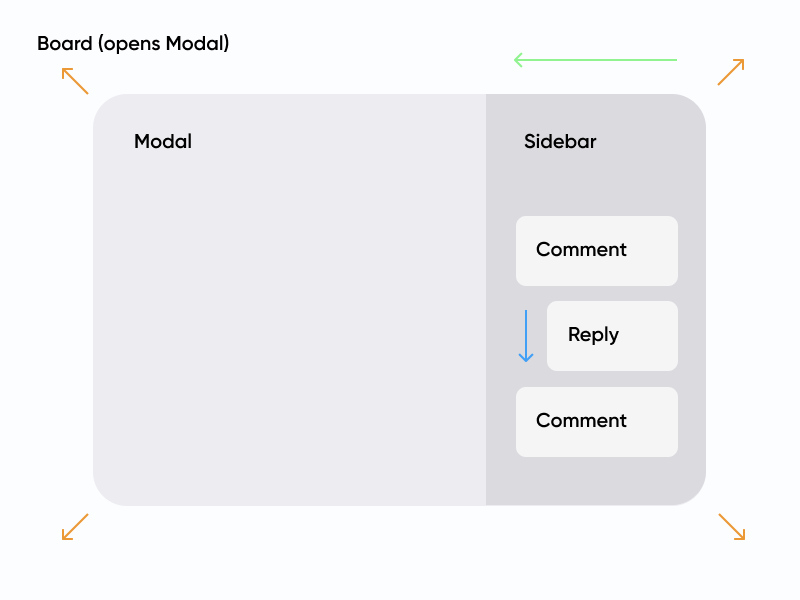 [FEATURE] LayoutBoundary component · Issue #1027 · motiondivision/motion · GitHub