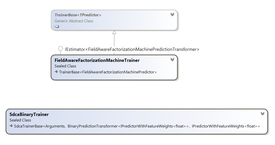 Cannot combine OneVersusAll with FieldAwareFactorizationMachine · Issue ...