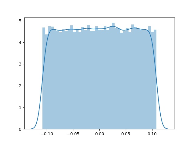 Concurrent training of two models with shared weights · Issue #12261 ...