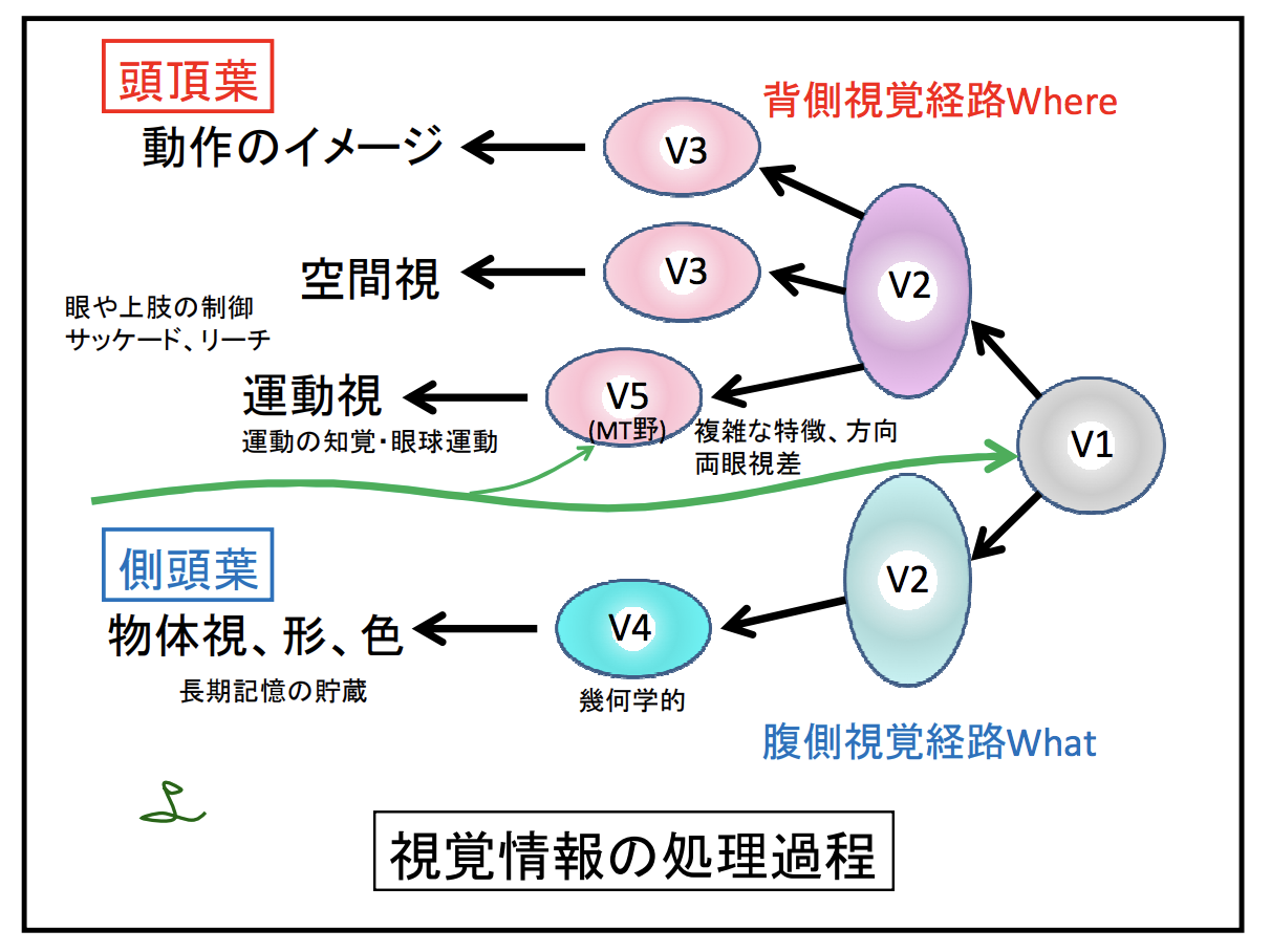 資料 · Issue #3 · imai-laboratory/wba-hack2018 · GitHub
