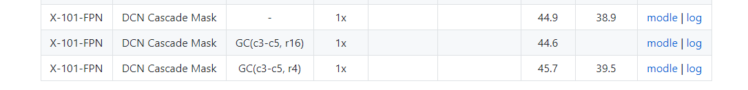 GCNet pre-trained model download failed · Issue #3737 · open-mmlab ...