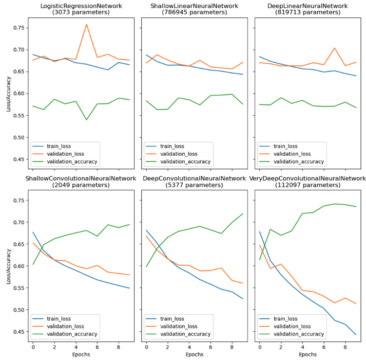 GitHub - wesleyacheng/cat-vs-dog-image-classification-with-cnns: Cat vs ...