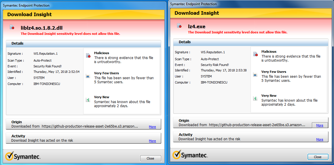 The Download Insight Sensitivity Level Does Not Allow This File