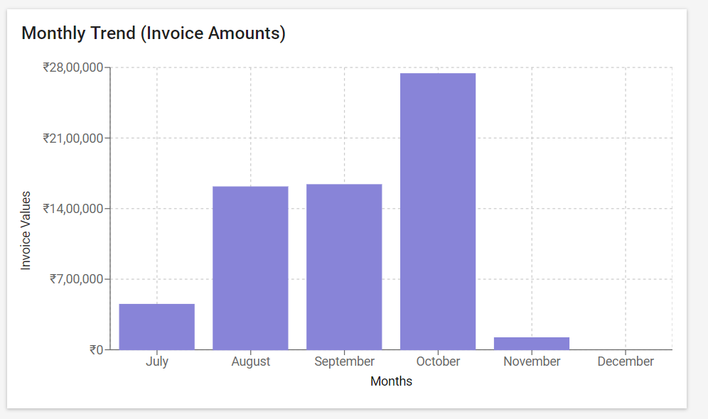 Feature Request : Improve visualization of empty chart with default 'No Data Chart' · Issue ...