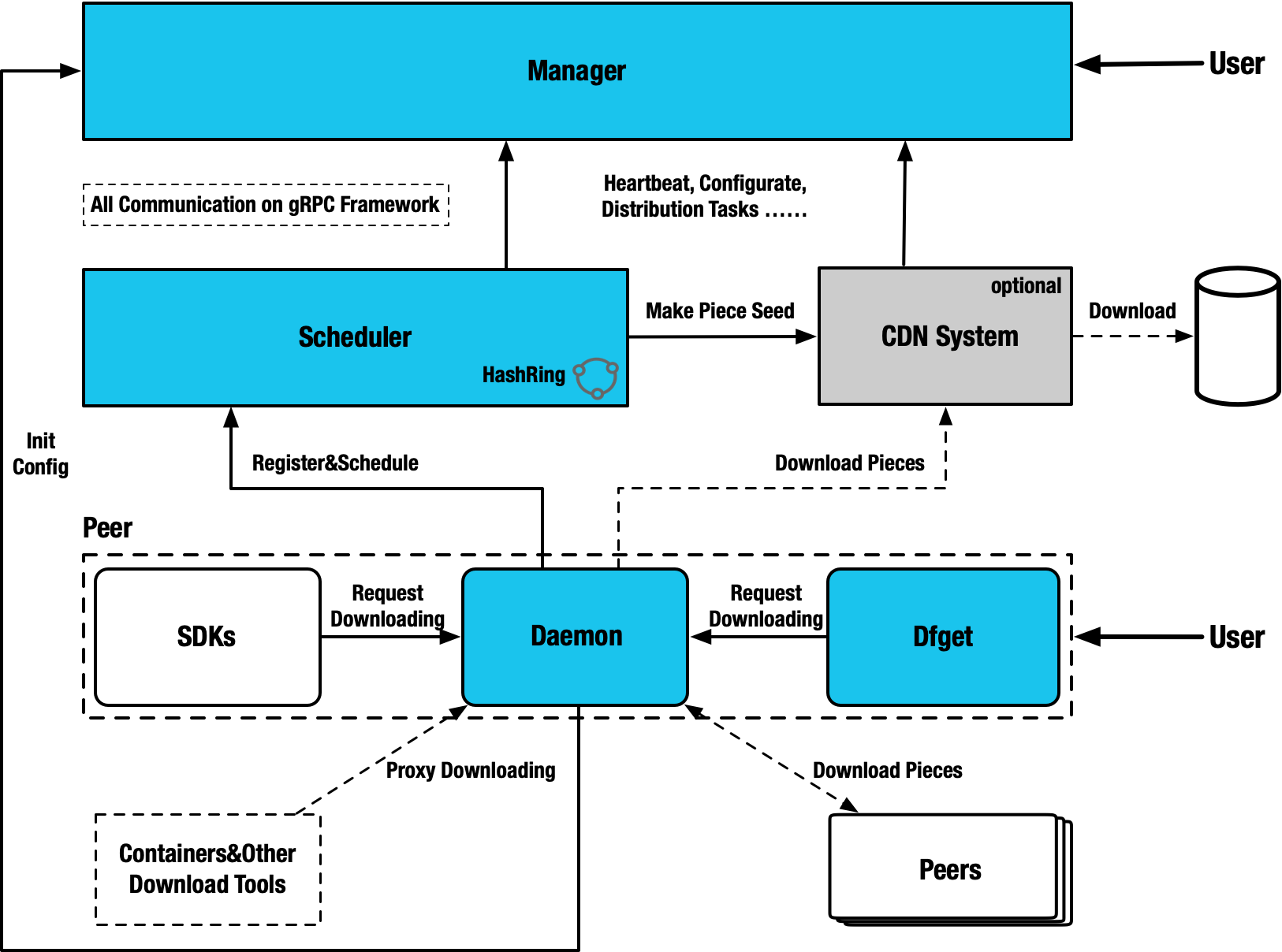 安装流程页面草图 · Issue #29 · dragonflyoss/console · GitHub