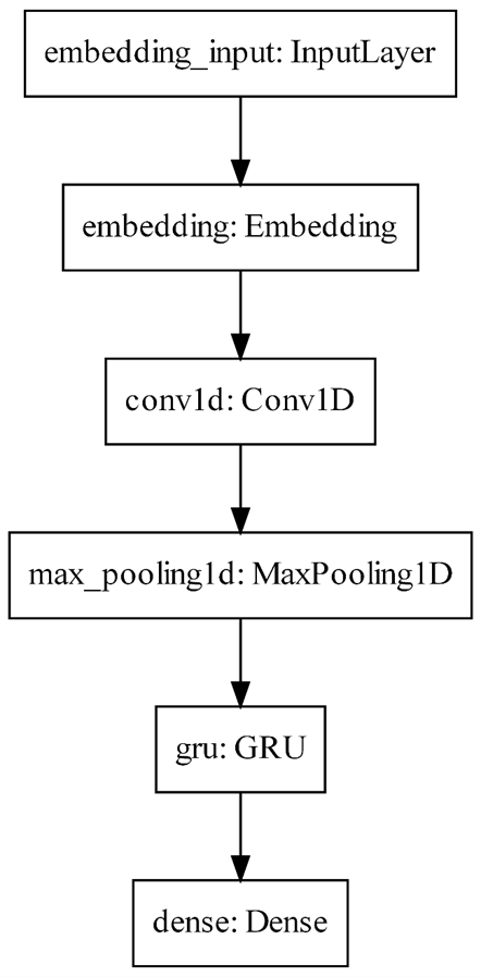 GitHub - Mythologyli/Take-out-Customer-Service-Robot: Take-out Customer Service QQ Robot 外卖客服 QQ 机器人