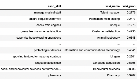 Improve mapping · Issue #196 · nestauk/ojd_daps_skills · GitHub