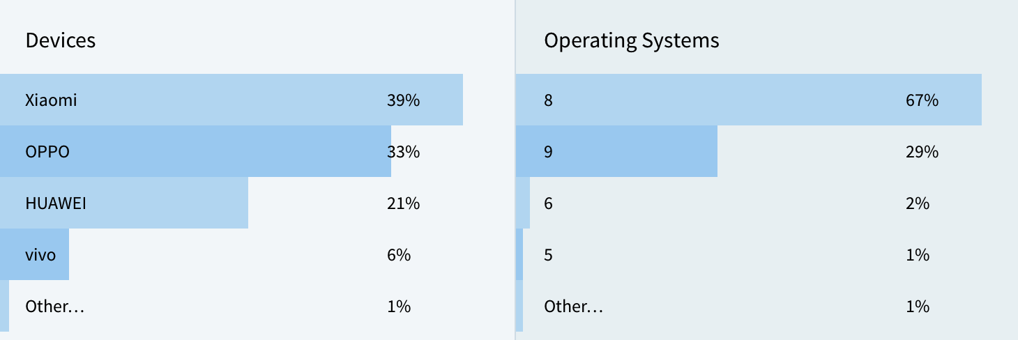Fatal Exception: java.lang.AssertionError: Pausing an activity that is not the current activity ...