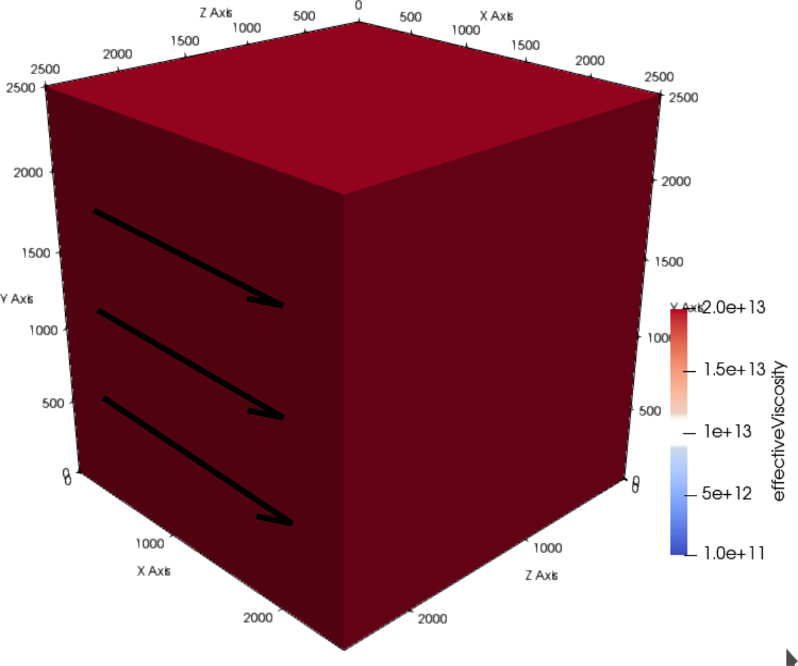 Mesh locking? · Issue #377 · underworldcode/underworld2 · GitHub
