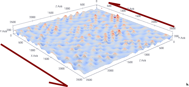 Mesh locking? · Issue #377 · underworldcode/underworld2 · GitHub