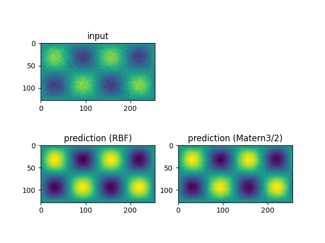 GitHub - HajimeKawahara/gpkron: a simple 2D gaussian process using ...