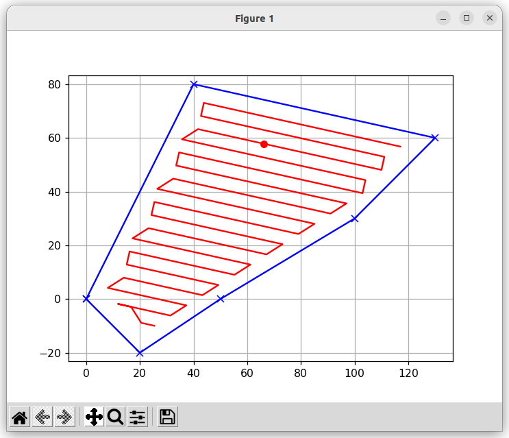 Fixing Grid Based Sweep Coverage Path Planner Py · Issue 915 · Atsushisakai Pythonrobotics · Github