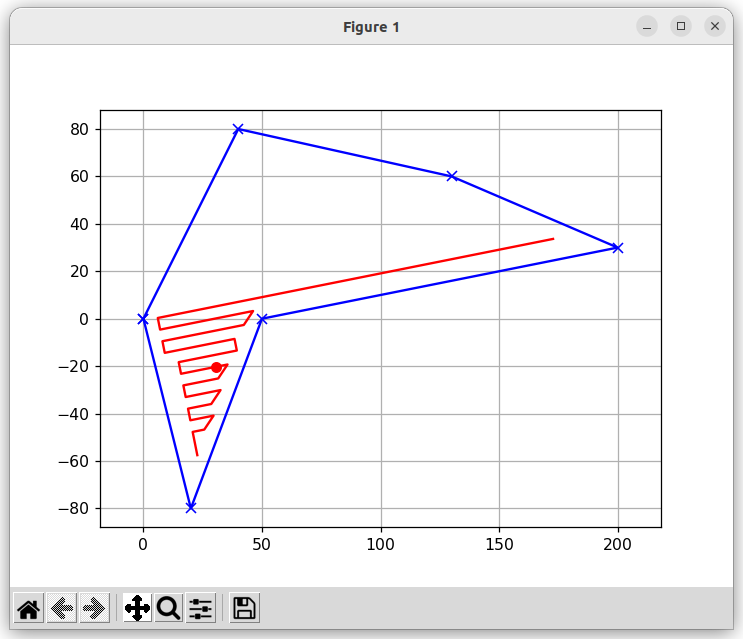 Fixing Grid Based Sweep Coverage Path Planner Py · Issue 915 · Atsushisakai Pythonrobotics · Github