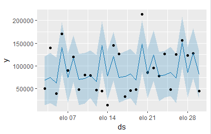 How to improve model accurecy · Issue #431 · facebook/prophet · GitHub