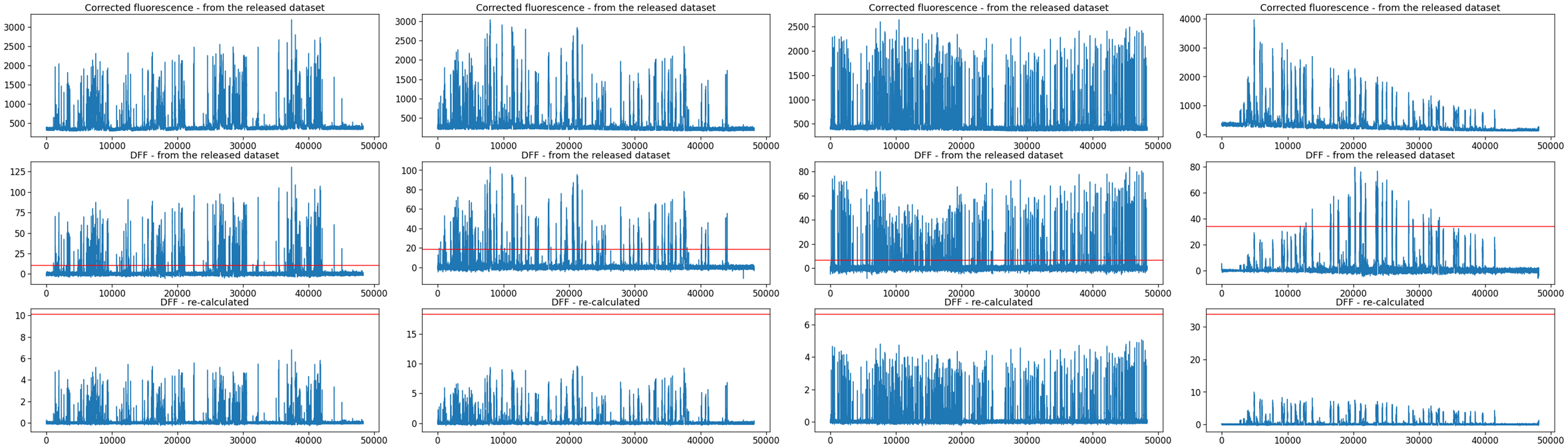 DFF calculation error · Issue #512 · AllenInstitute/ophys_etl_pipelines · GitHub