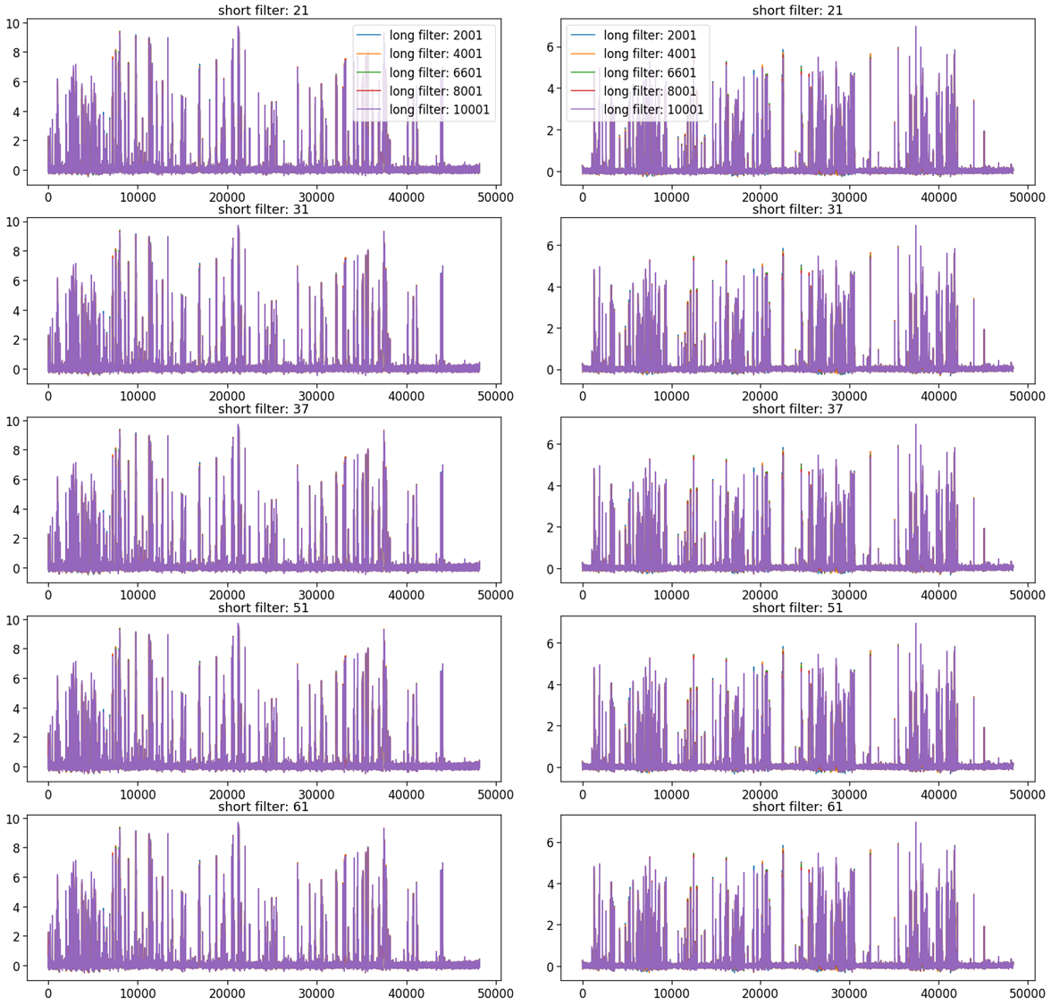 DFF calculation error · Issue #512 · AllenInstitute/ophys_etl_pipelines · GitHub
