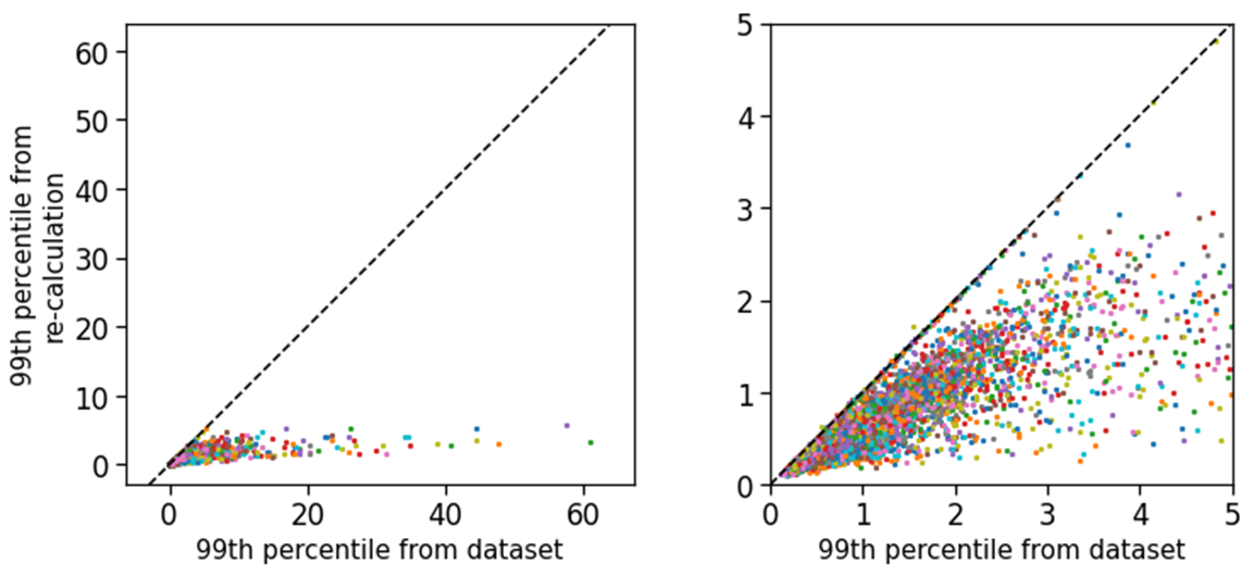DFF calculation error · Issue #512 · AllenInstitute/ophys_etl_pipelines · GitHub