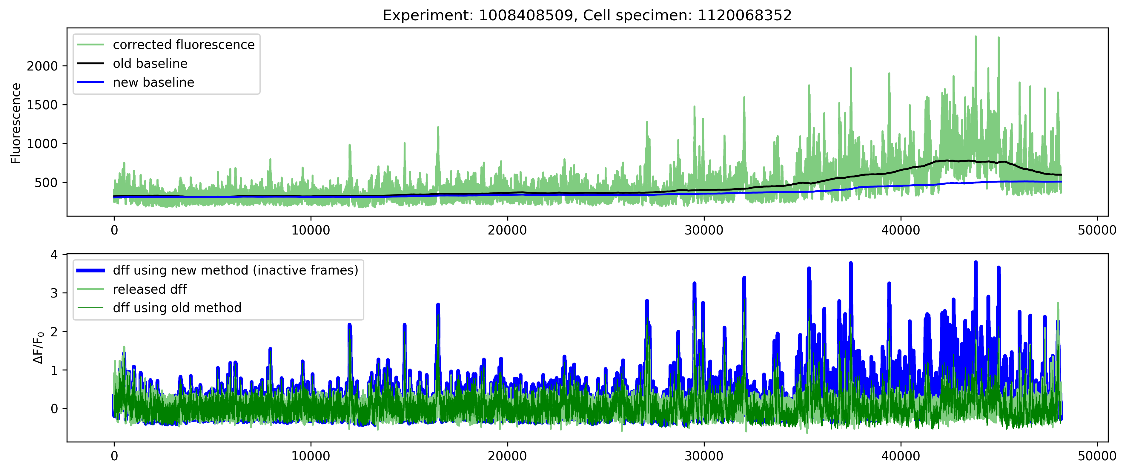 Changing DFF calculation code · Issue #537 · AllenInstitute/ophys_etl_pipelines · GitHub