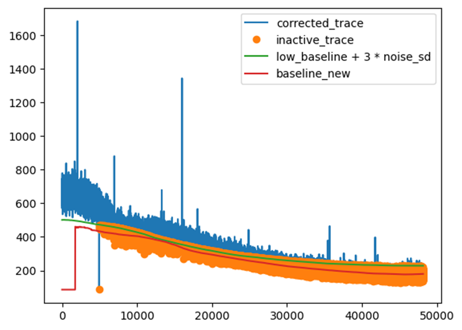 Changing DFF calculation code · Issue #537 · AllenInstitute/ophys_etl_pipelines · GitHub