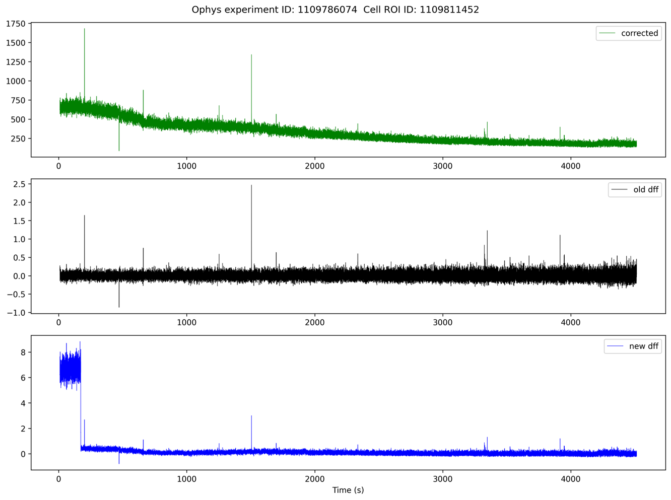 Changing DFF calculation code · Issue #537 · AllenInstitute/ophys_etl_pipelines · GitHub