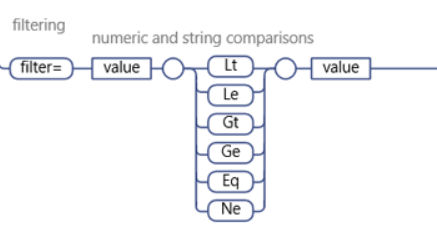 Question: Sharepoint Filter example · Issue #378 · vgrem/Office365-REST ...