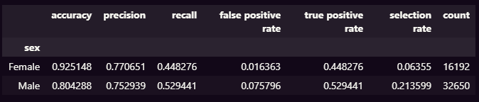 DOC fix warnings in documentation build · Issue #852 · fairlearn/fairlearn · GitHub
