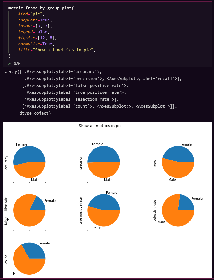 DOC fix warnings in documentation build · Issue #852 · fairlearn/fairlearn · GitHub