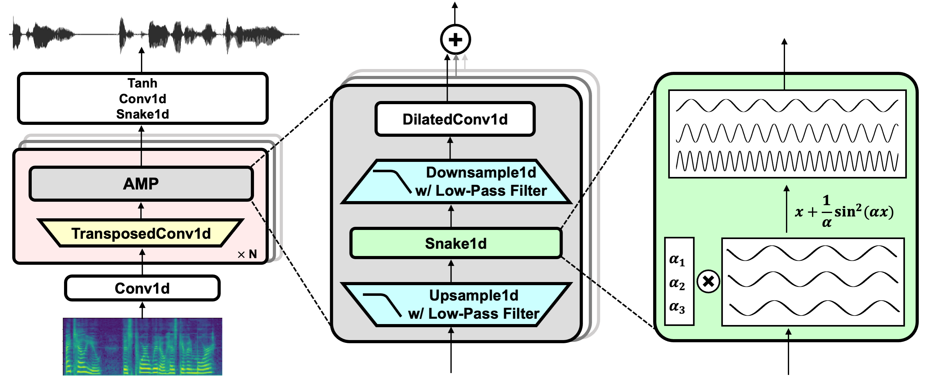 GitHub - NVIDIA/BigVGAN: Official PyTorch implementation of BigVGAN ... GitHub - NVIDIA/BigVGAN: Official PyTorch implementation of BigVGAN ...