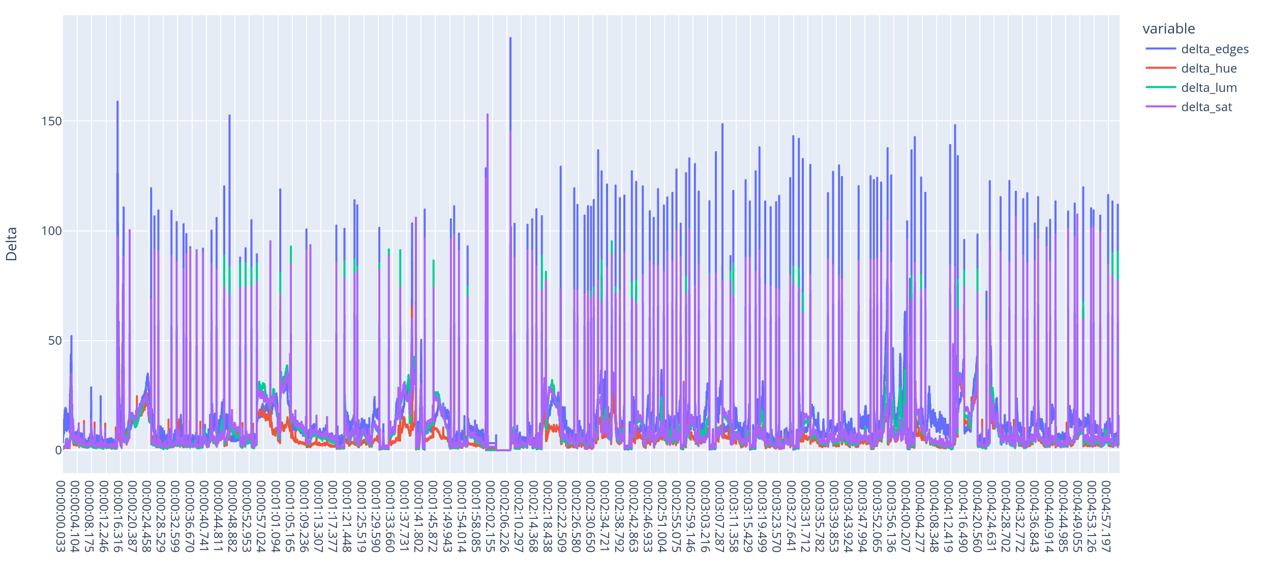 Clarification regarding definition of delta_hue, delta_sat, delta_lum, delta_edges in docs ...