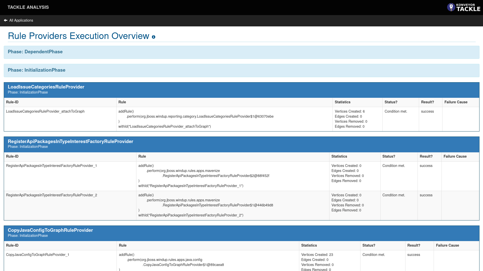Re-design the output, such that we get all the rules that were executed · Issue #38 · konveyor ...
