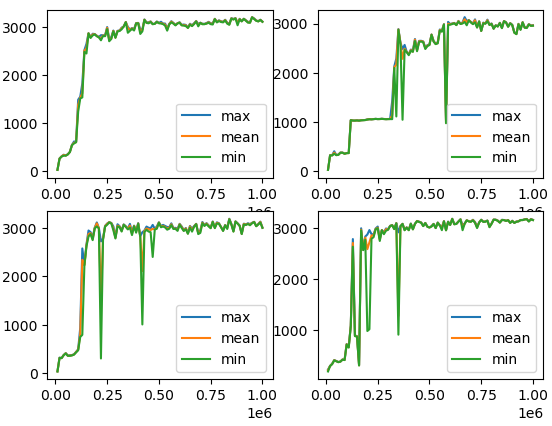 [Question] SAC performance on Hopper (mujoco) · Issue #343 · DLR-RM/rl ...