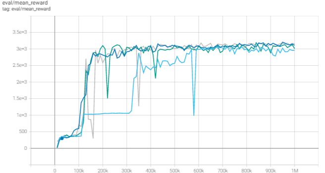 [Question] SAC performance on Hopper (mujoco) · Issue #343 · DLR-RM/rl ...