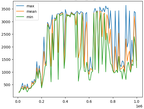 [Question] SAC performance on Hopper (mujoco) · Issue #343 · DLR-RM/rl ...