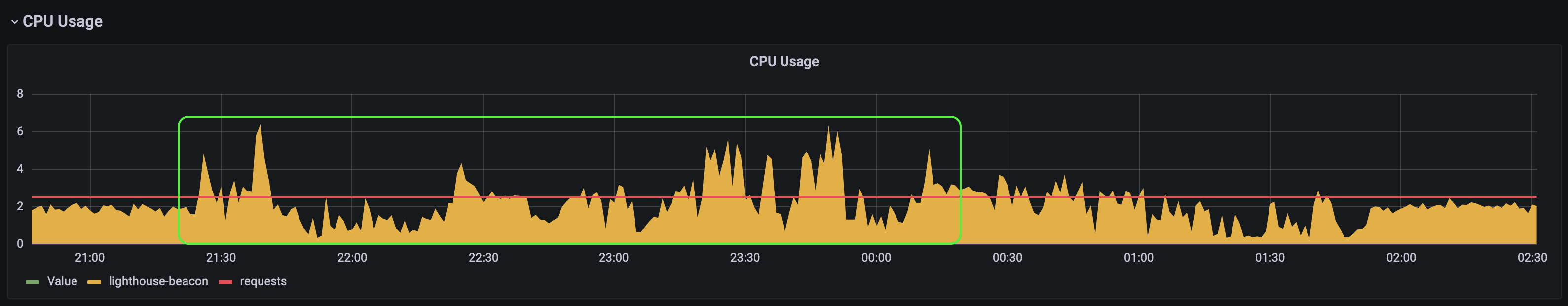 Beacon node excessive cpu usage · Issue #2904 · sigp/lighthouse · GitHub