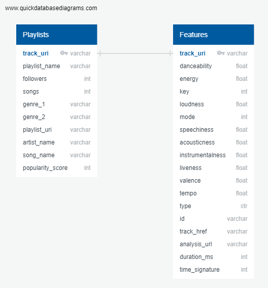 GitHub - bbneves/Spotify_Playlist_Analysis