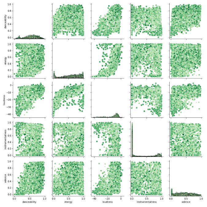 GitHub - bbneves/Spotify_Playlist_Analysis