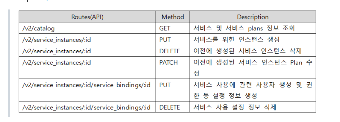 Index Ap User Guide Servicepack Development Issue 54 Paas Ta