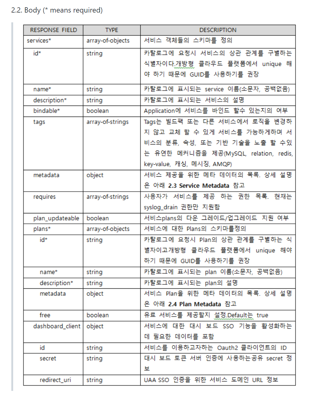 Index > AP User Guide > Servicepack Development · Issue #54 · PaaS-TA/Guide-eng · GitHub