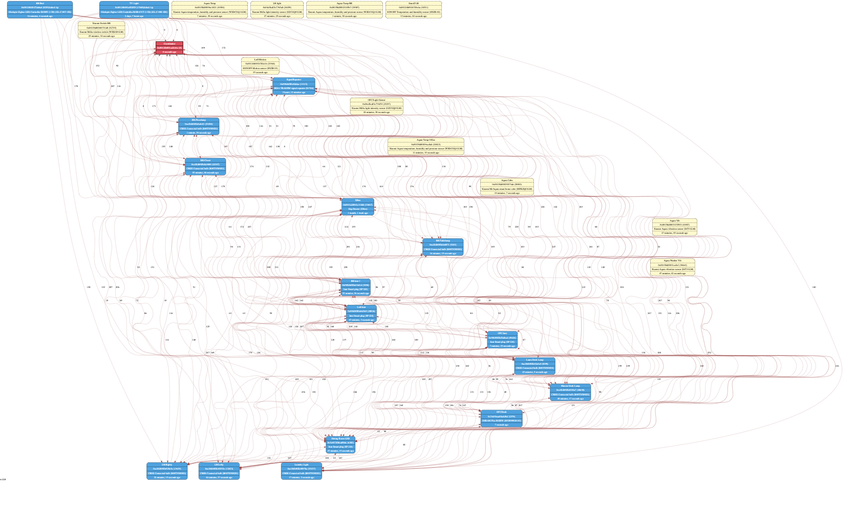 Map question · Issue #285 · nurikk/zigbee2mqtt-frontend · GitHub