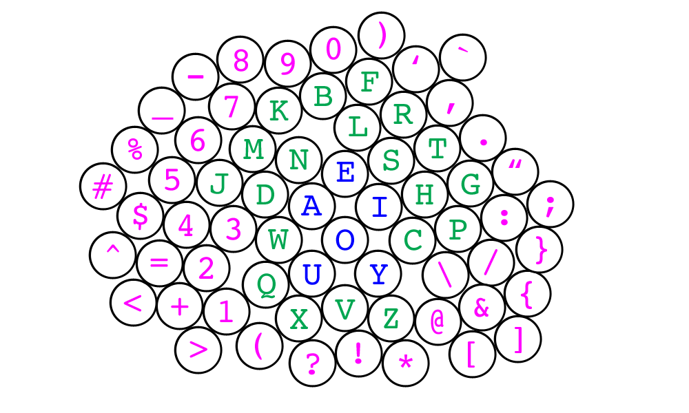Suggested new keyboard layout · Issue #427 · OptiKey/OptiKey · GitHub