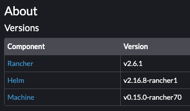 Missing serviceAccountName field in pod form · Issue #1814 · rancher/dashboard · GitHub