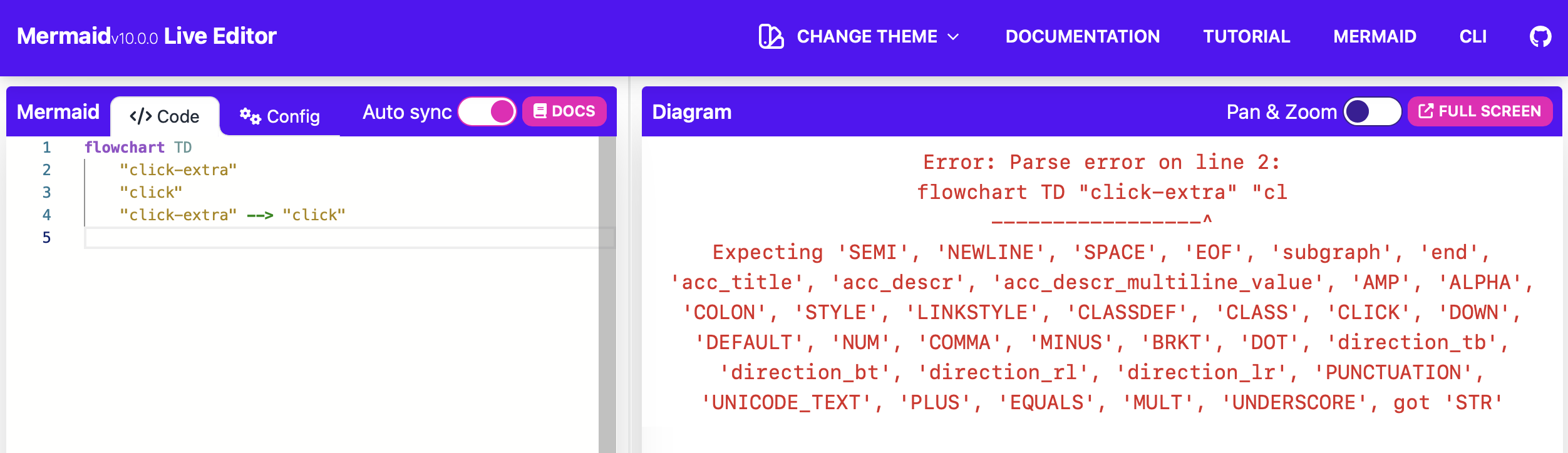 `click` Cannot Be Used For Node Ids · Issue 4182 · Mermaid Js Mermaid